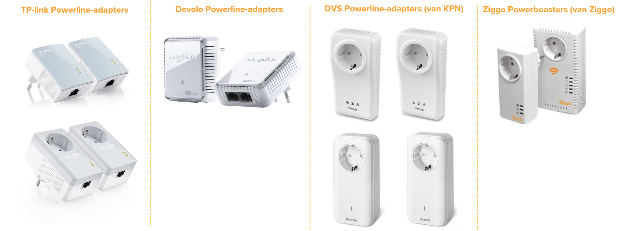Powerline adapters zonnepanelen