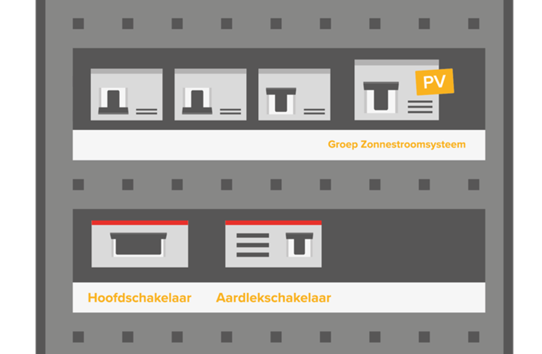 Meterkast zonnepanelen groep